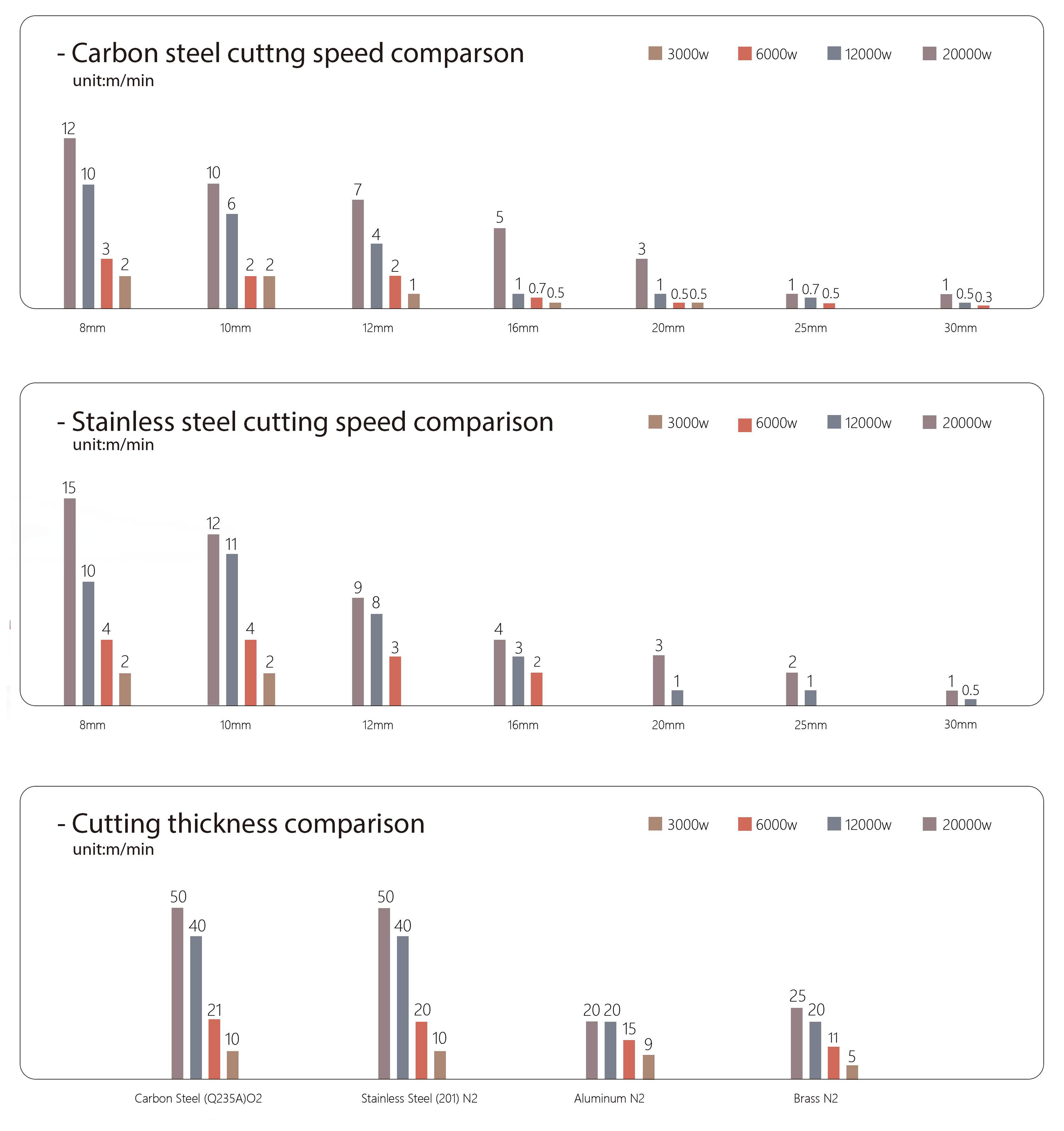 SG Series Fiber Laser Cutting Table - DXTECH South Africa